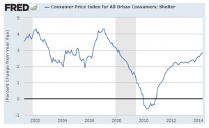 Federal Reserve Archives - CPI Inflation Calculator (2026 Updated Monthly)